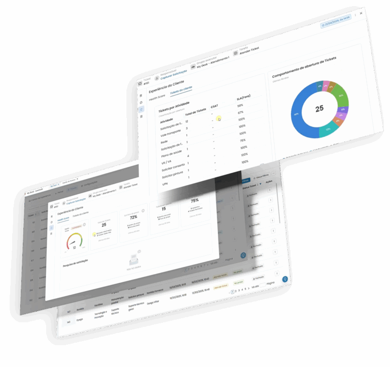 4Biz MyDesk – Service Desk com IA